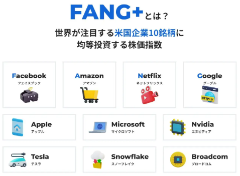 【新登場！！】FANG+のETFがついに登場！魅力とは？