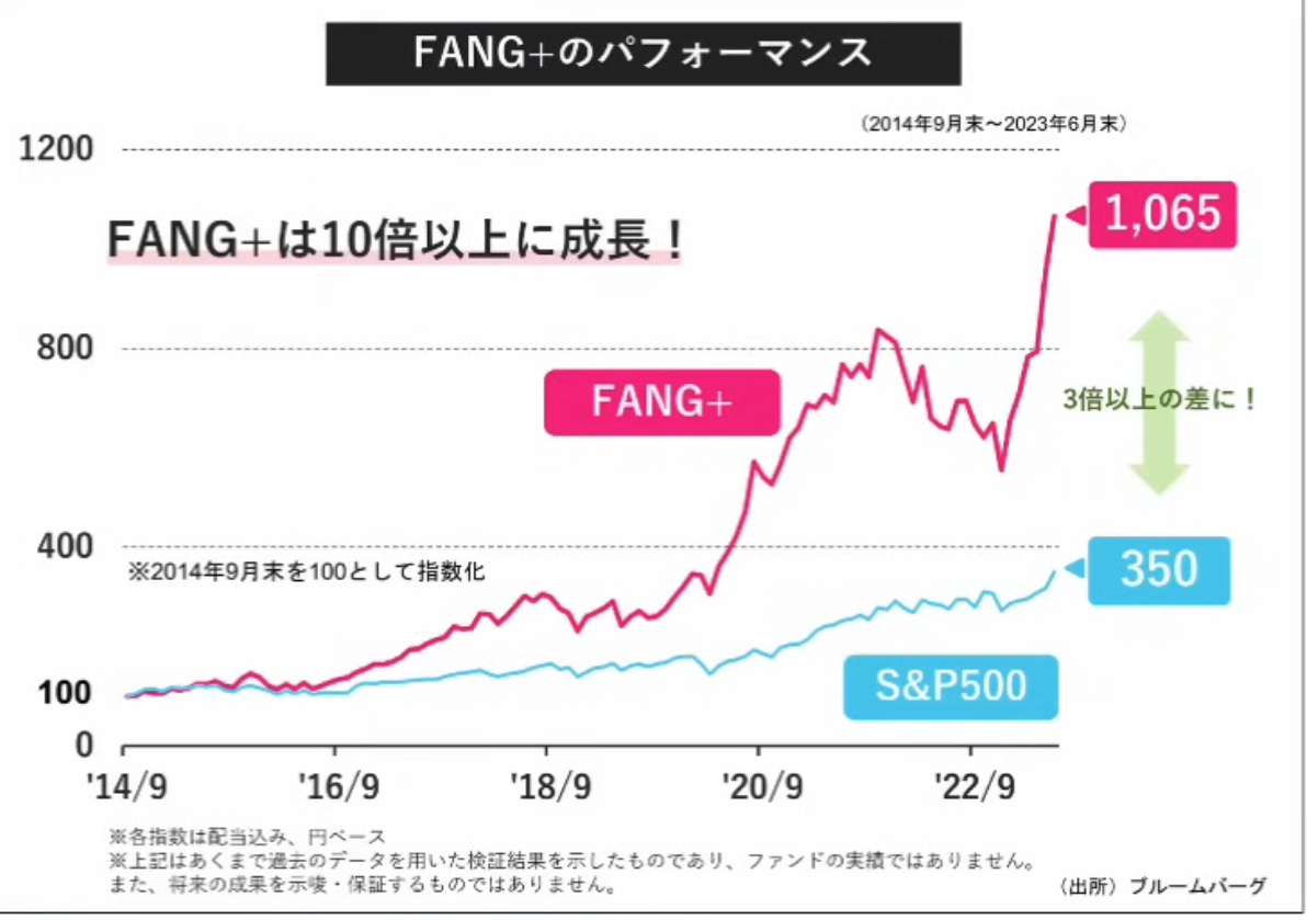 【FANG+】FANG+のETFと投資信託のFANG＋どちらを選ぶべき？